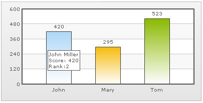 Multiple lines in tool tip